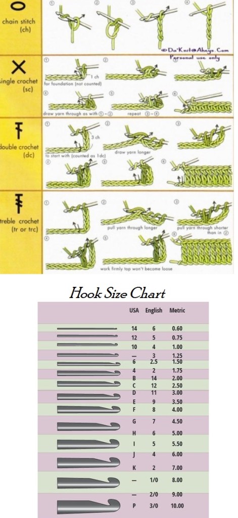 Crochet Guide through the Stitches and Sizes – Design Peak